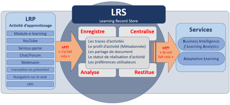 Que sont les LRS et comment fonctionnent-ils ? – Tactileo